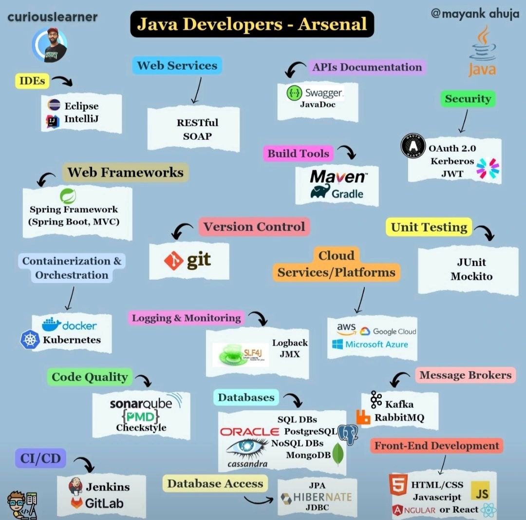 Vishal Sharma on LinkedIn: #html #css #javascript #100daysofcode # ... Vishal Sharma on LinkedIn: #html #css #javascript #100daysofcode # ...