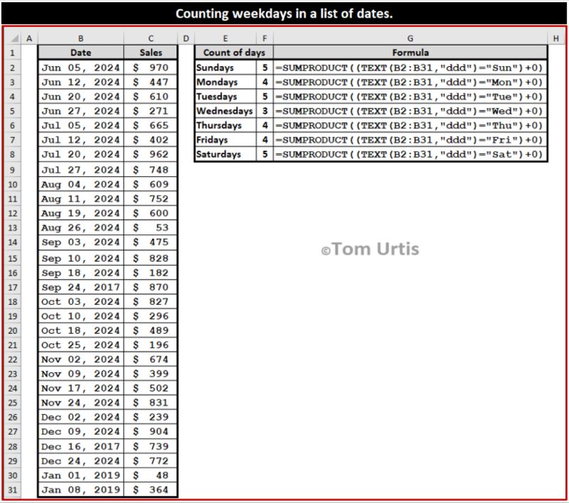 Tom Urtis on LinkedIn: Counting weekdays in a list of dates. Tom Urtis on LinkedIn: Counting weekdays in a list of dates.