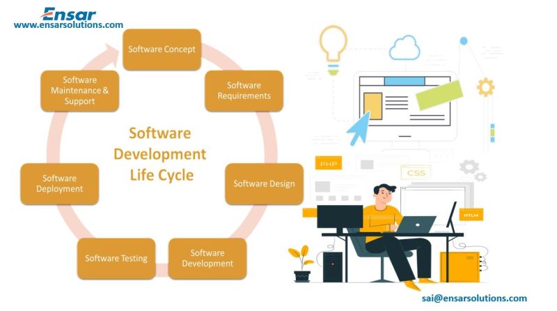 SaiRam Nellore on LinkedIn: #software #technology #programming #tech # ... SaiRam Nellore on LinkedIn: #software #technology #programming #tech # ...