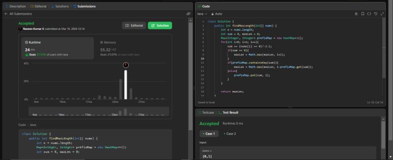 Naveen Kumar on LinkedIn: #coding #java #algorithm #programming # ... Naveen Kumar on LinkedIn: #coding #java #algorithm #programming # ...