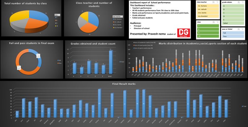 Pravesh Nema on LinkedIn: #data #exceldashboards #advancedexcel Pravesh Nema on LinkedIn: #data #exceldashboards #advancedexcel