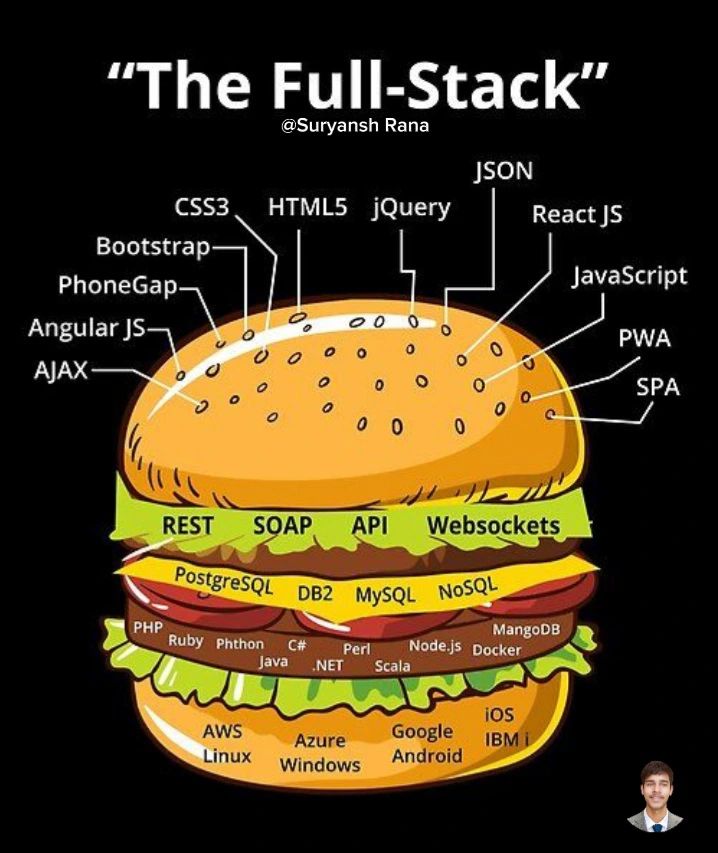 Suryansh Rana on LinkedIn: #coding #webdevelopment #programminglanguages Suryansh Rana on LinkedIn: #coding #webdevelopment #programminglanguages
