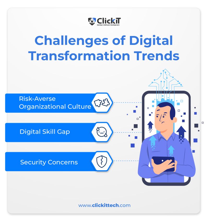 ClickIT: How to cope with digital transformation | ClickIT: DevOps ... ClickIT: How to cope with digital transformation | ClickIT: DevOps ...