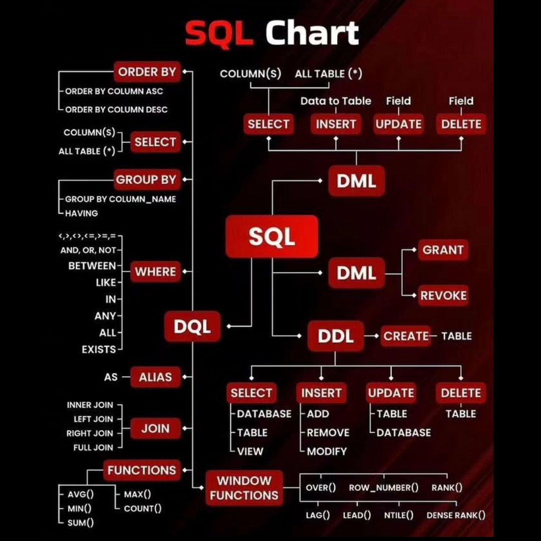 Save this for later ๐ #sql #git #programming #coding #developer # ... Save this for later ๐ #sql #git #programming #coding #developer # ...