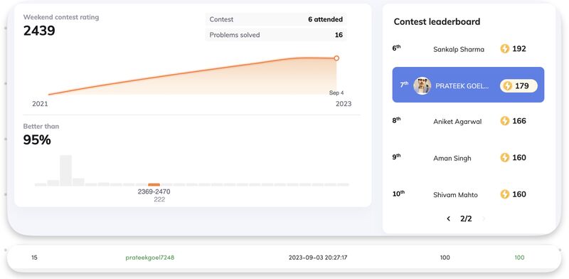 Prateek Goel on LinkedIn: #leetcode #gfg #geeksforgeeks #linkedin # ... Prateek Goel on LinkedIn: #leetcode #gfg #geeksforgeeks #linkedin # ...