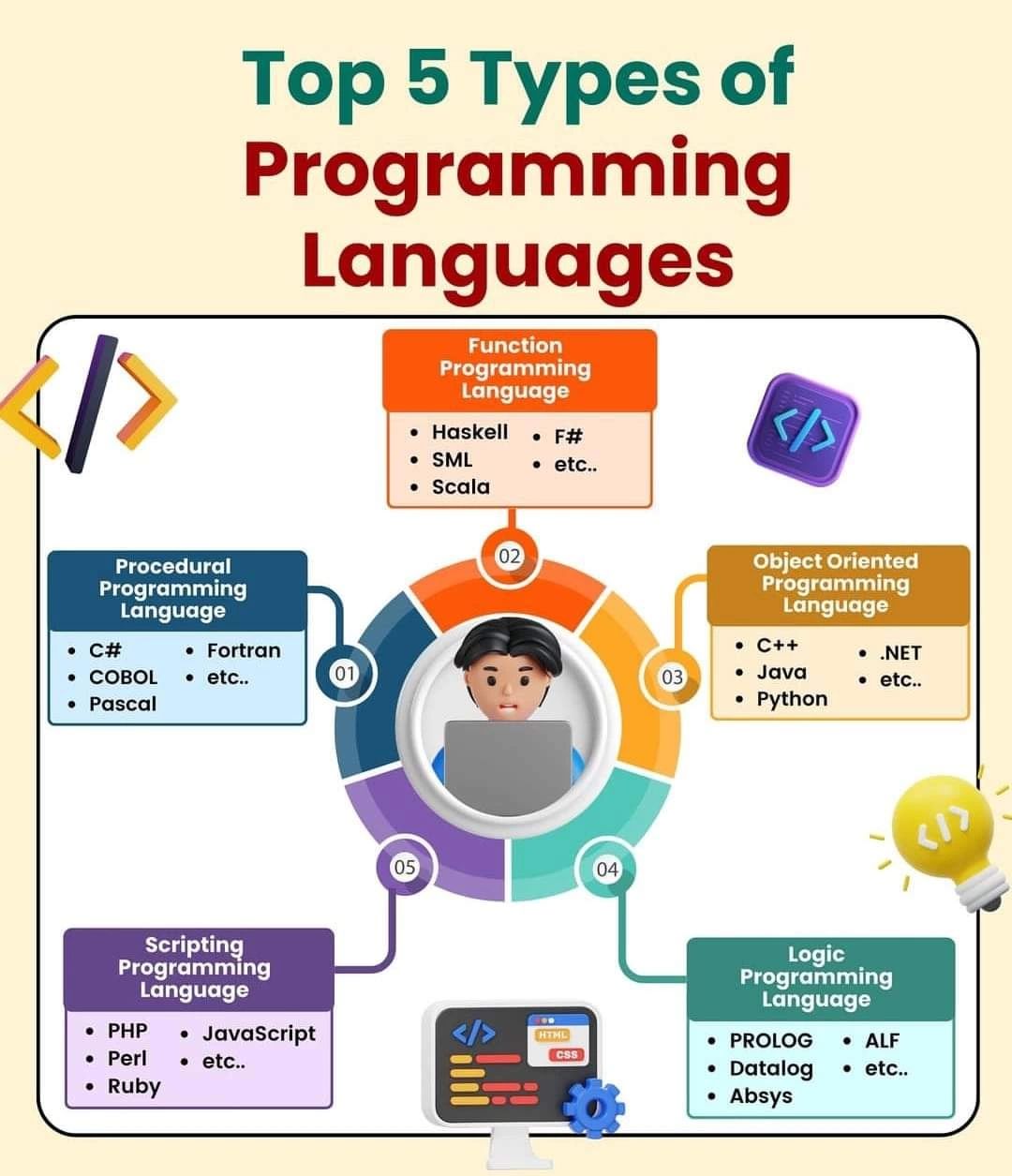 Ameer Hamza on LinkedIn: #programming #coding #techskills Ameer Hamza on LinkedIn: #programming #coding #techskills