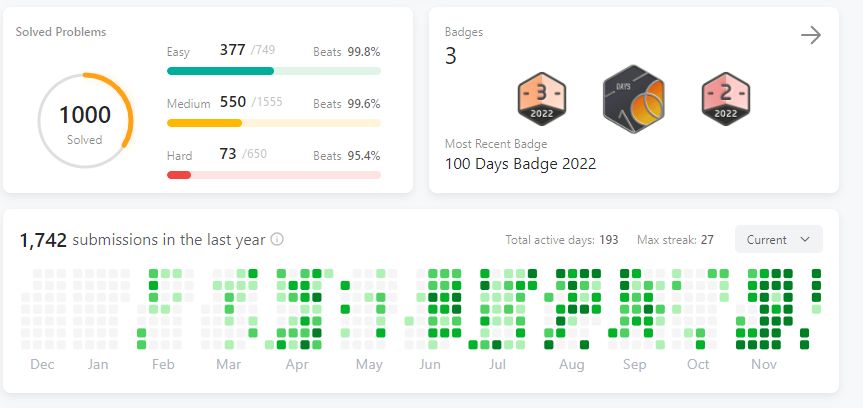 Arjun Krishnakumar on LinkedIn: #leetcode #coding #learning #engineer Arjun Krishnakumar on LinkedIn: #leetcode #coding #learning #engineer