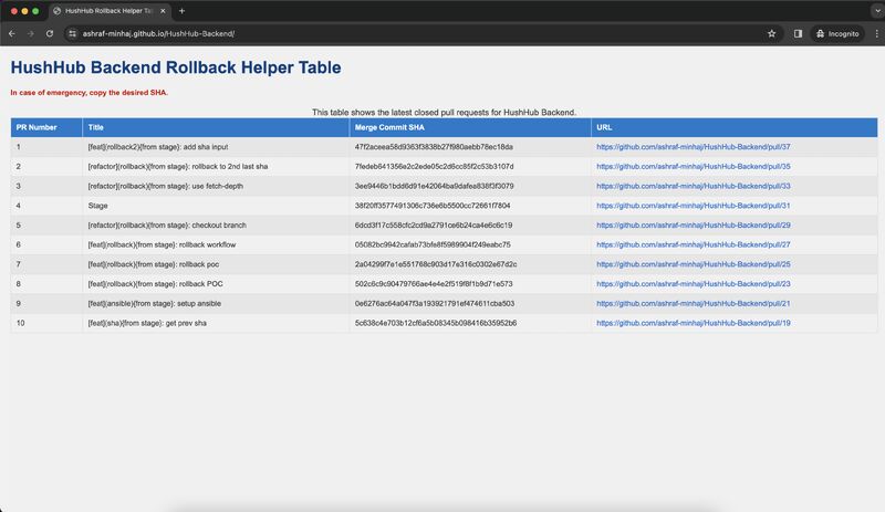 Ashraf Minhaj on LinkedIn: #devops #cicd #deployment #devopsengineer # ... Ashraf Minhaj on LinkedIn: #devops #cicd #deployment #devopsengineer # ...