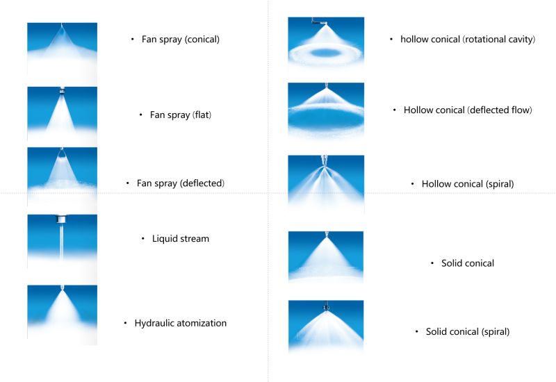zhenyu luo on LinkedIn: There are 10 main types of nozzles: Hollow Cone ... zhenyu luo on LinkedIn: There are 10 main types of nozzles: Hollow Cone ...