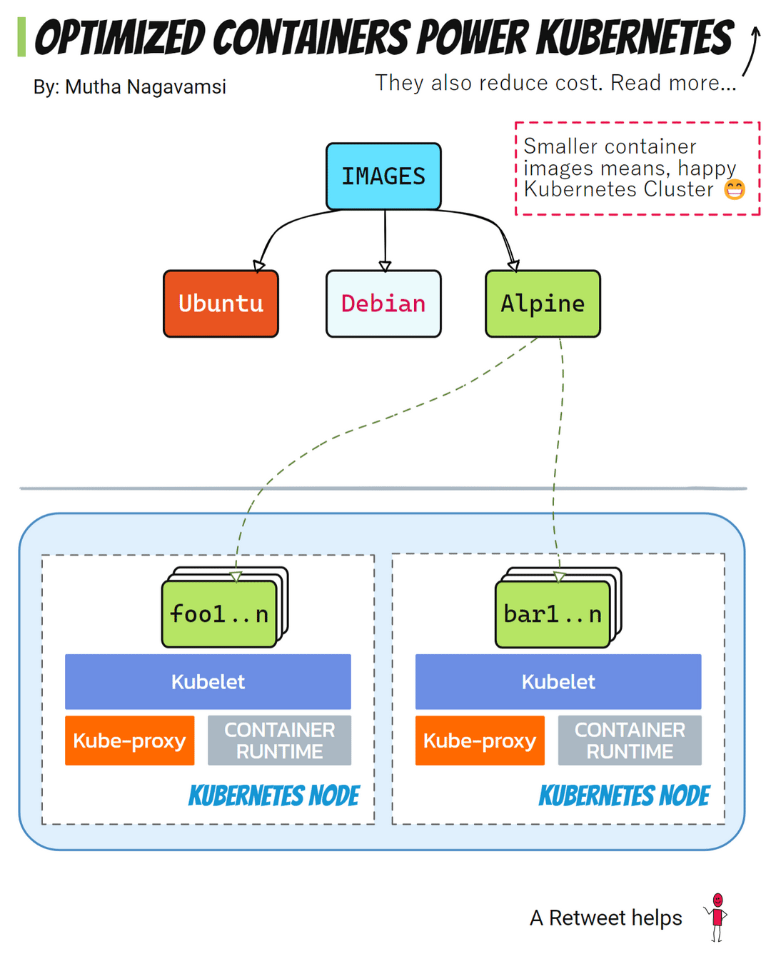 Mutha Nagavamsi on LinkedIn: #kubernetes #sre #devops #cloudcomputing Mutha Nagavamsi on LinkedIn: #kubernetes #sre #devops #cloudcomputing