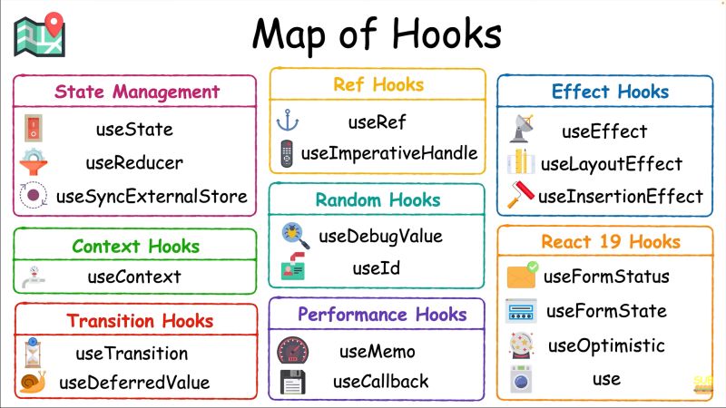Abhishek Singh on LinkedIn: #react #javascript #hooks Abhishek Singh on LinkedIn: #react #javascript #hooks