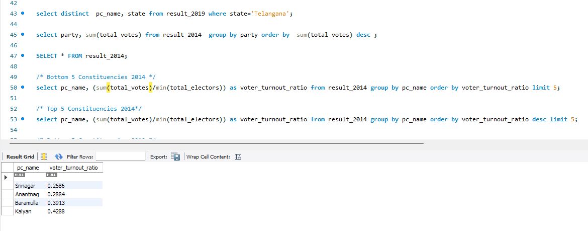 Kamal Verma on LinkedIn: #dataanalysis #mysql #businessintelligence # ... Kamal Verma on LinkedIn: #dataanalysis #mysql #businessintelligence # ...