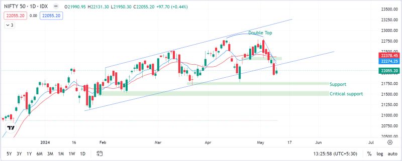 Surendra Pal Singh on LinkedIn: #nifty #banknifty #marketanalysis # ... Surendra Pal Singh on LinkedIn: #nifty #banknifty #marketanalysis # ...