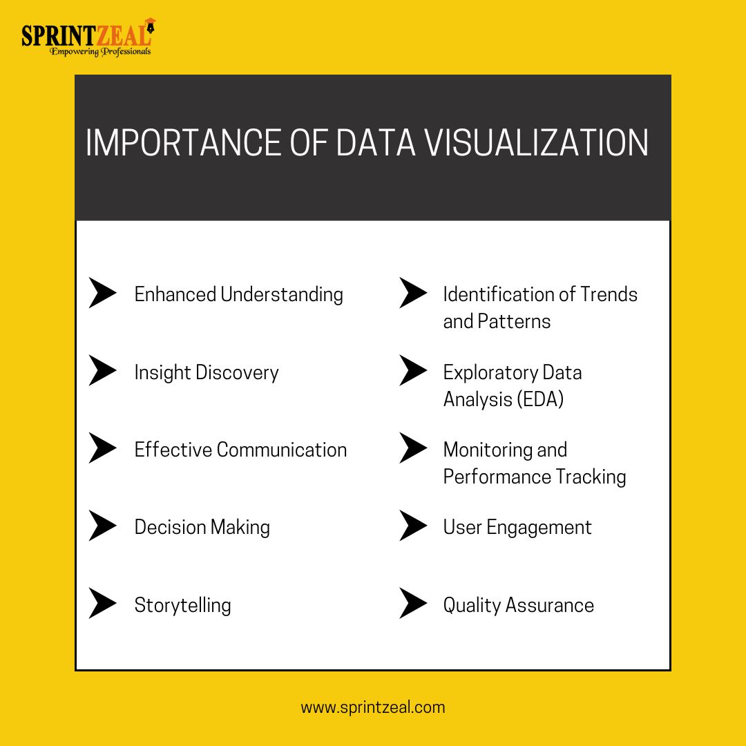 Sprintzeal on LinkedIn: Fundamentals of Data Visualization | Sprintzeal Sprintzeal on LinkedIn: Fundamentals of Data Visualization | Sprintzeal