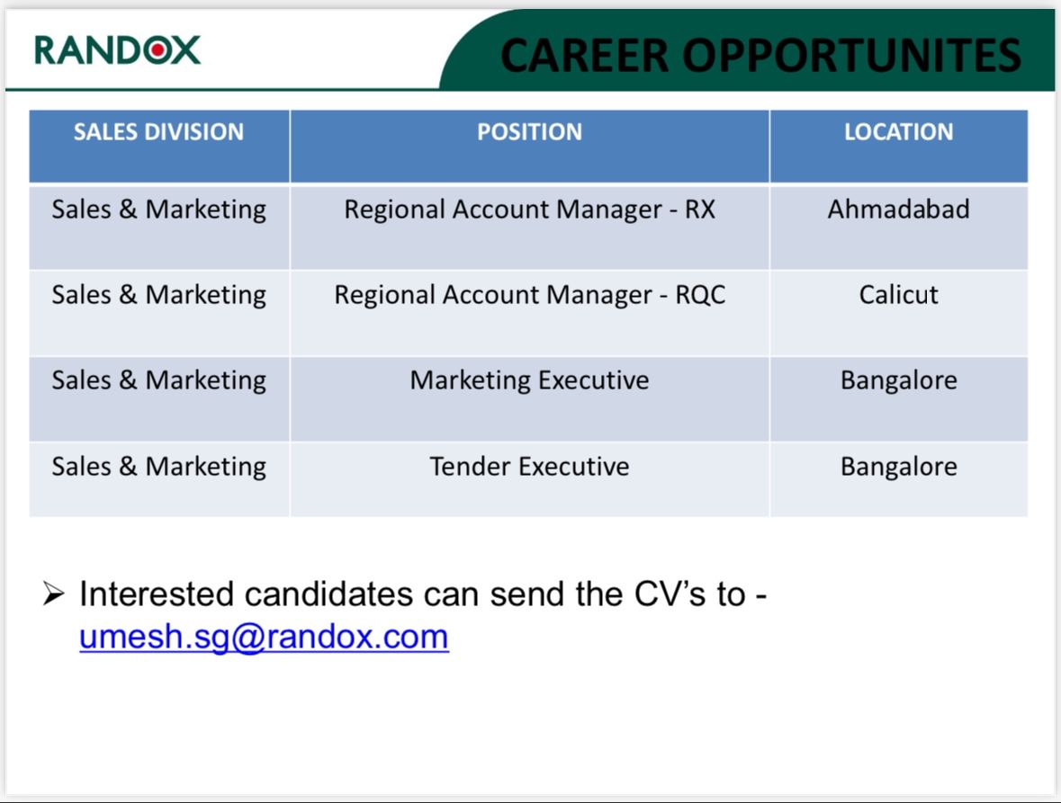 Sekhara Babu Chebrolu on LinkedIn: #randox Sekhara Babu Chebrolu on LinkedIn: #randox
