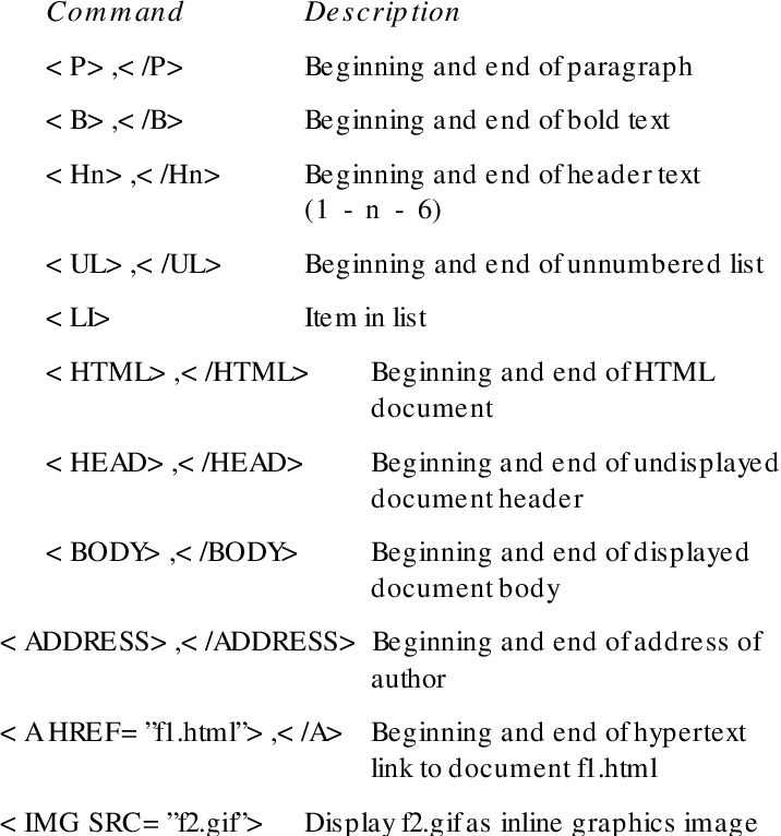 Naveen Gunnam on LinkedIn: task-31 practice on oops types task-32 ... Naveen Gunnam on LinkedIn: task-31 practice on oops types task-32 ...