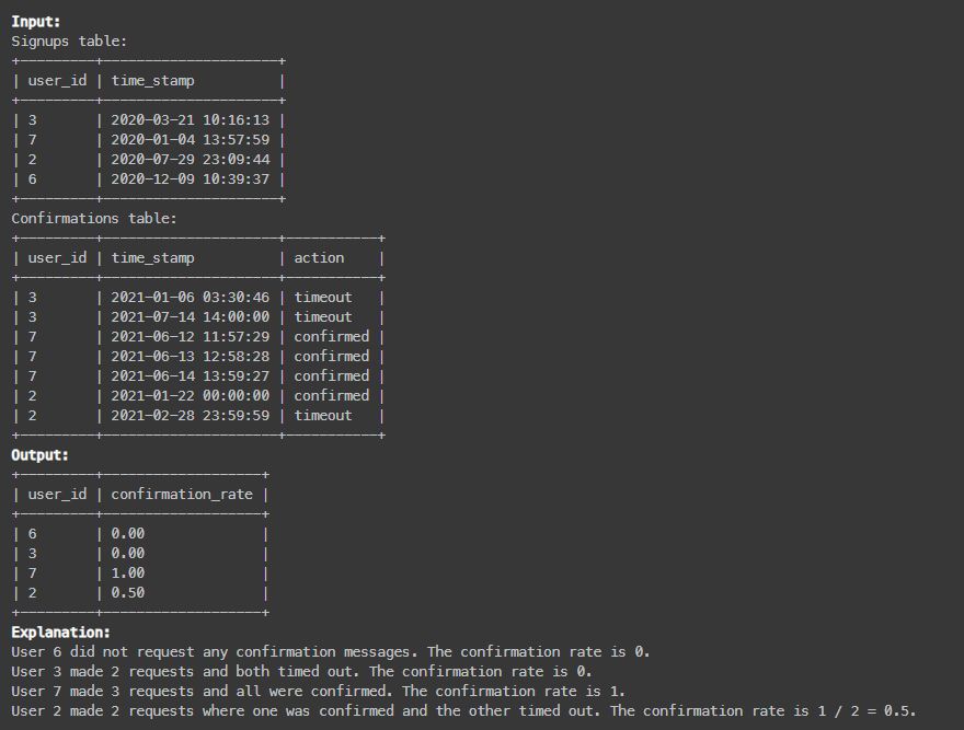 Ankit Gupta on LinkedIn: #sqlchallenge #sqlchallenge #sql #dataanalysis ... Ankit Gupta on LinkedIn: #sqlchallenge #sqlchallenge #sql #dataanalysis ...