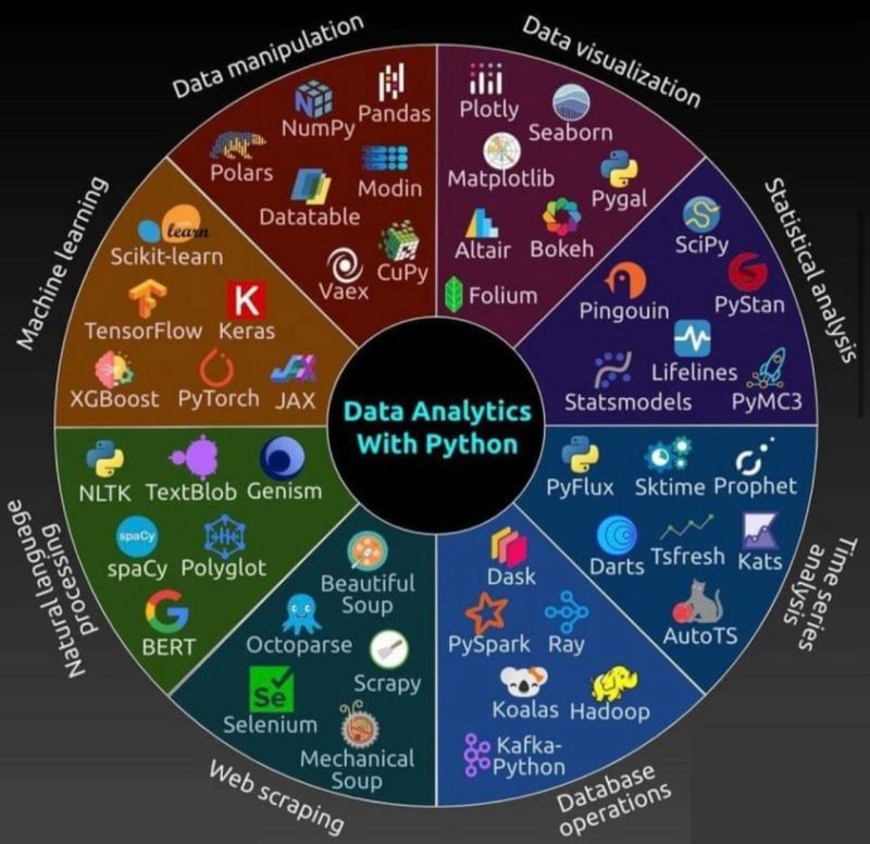 AT Learning on LinkedIn: #datascience #machinelearning #python # ... AT Learning on LinkedIn: #datascience #machinelearning #python # ...