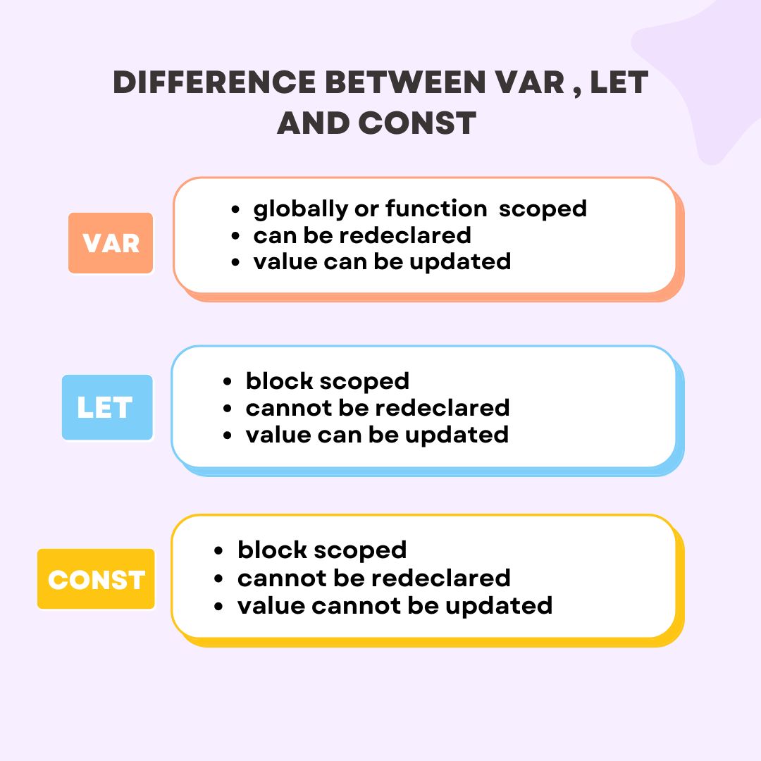Anjali Kushwaha on LinkedIn: #javascript #learning #coding Anjali Kushwaha on LinkedIn: #javascript #learning #coding