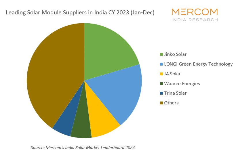 Yogeshwaran M on LinkedIn: #solar Yogeshwaran M on LinkedIn: #solar
