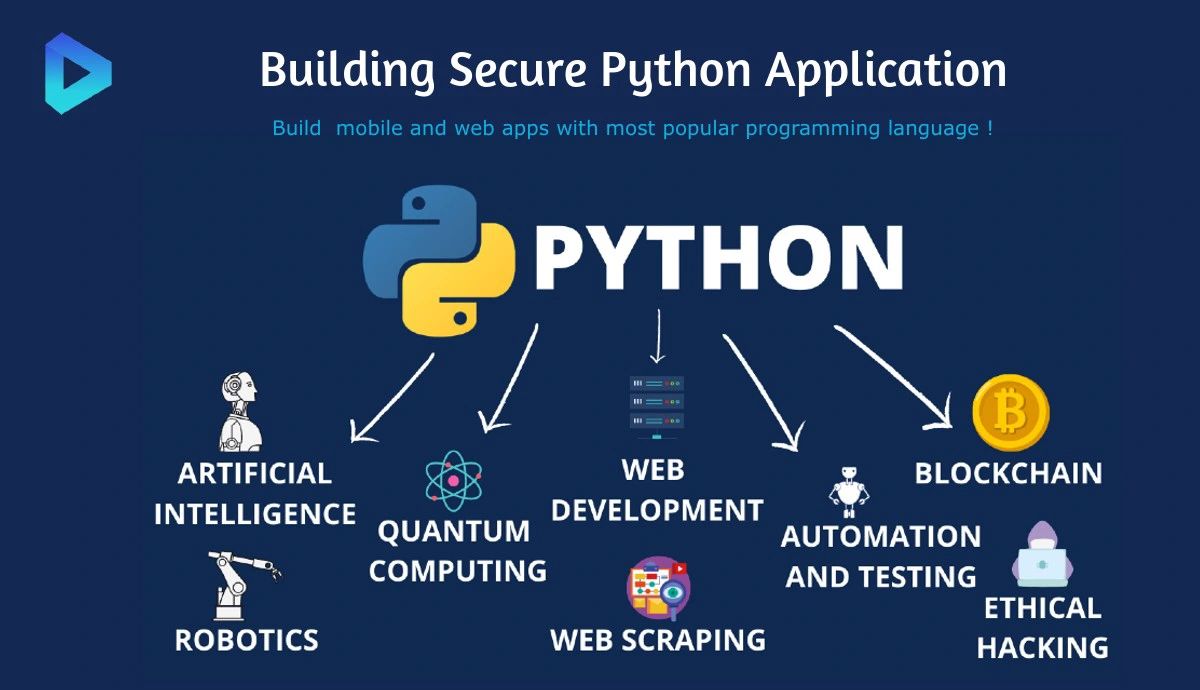 Vivek Ramachandran R on LinkedIn: #programming #python #montypython # ... Vivek Ramachandran R on LinkedIn: #programming #python #montypython # ...