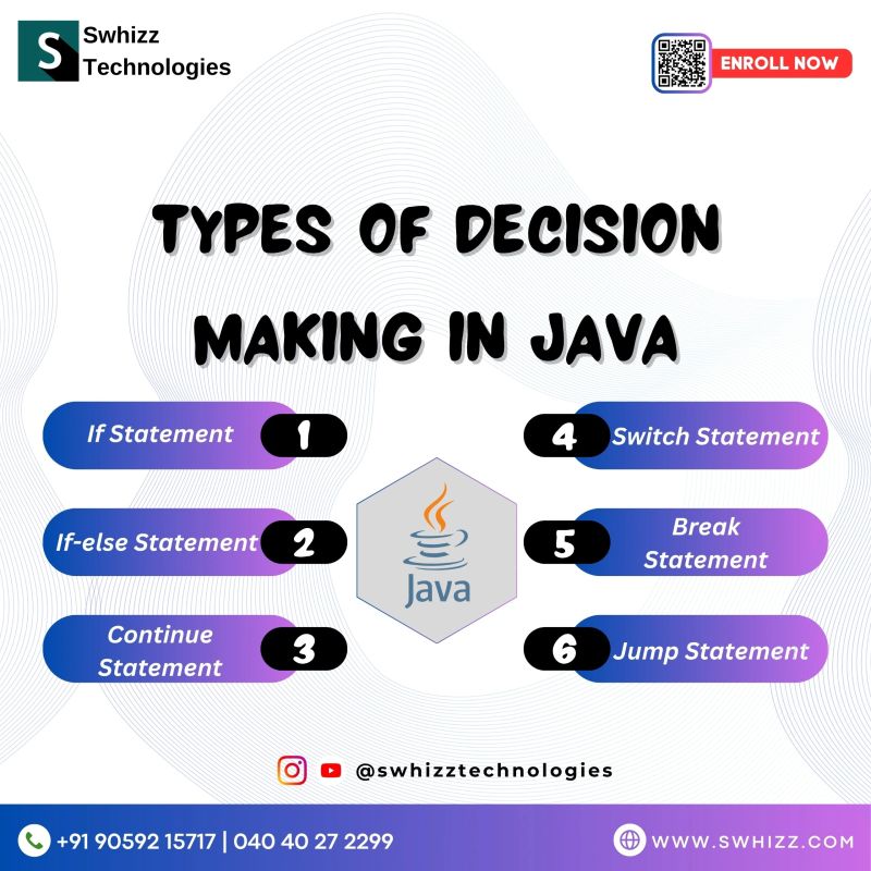 Swhizz Technologies on LinkedIn: #java #softwaredevelopment #techskills ... Swhizz Technologies on LinkedIn: #java #softwaredevelopment #techskills ...