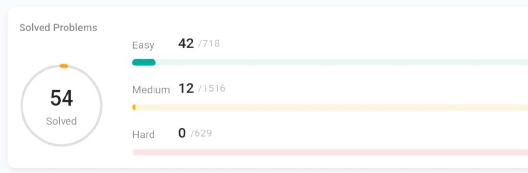Mohd Asim on LinkedIn: Finally it feels like I have started my leetcode ... Mohd Asim on LinkedIn: Finally it feels like I have started my leetcode ...