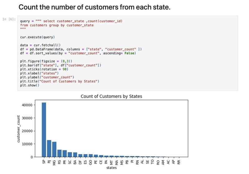 Reetesh Kumar on LinkedIn: #python #sql #dataanalytics #coding # ... Reetesh Kumar on LinkedIn: #python #sql #dataanalytics #coding # ...