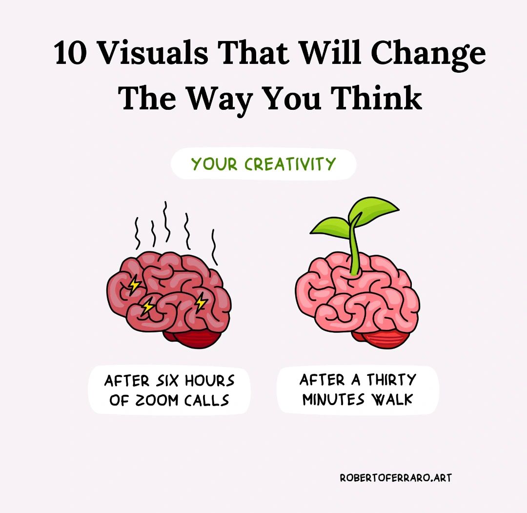 Pradeep Kumar on LinkedIn: Right. Pradeep Kumar on LinkedIn: Right.