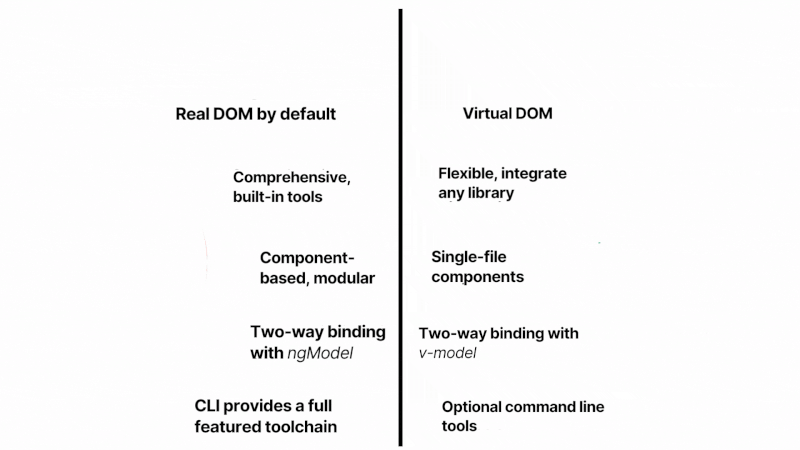 Infrasity on LinkedIn: #vuejs #angularjs #vuejs #frontend #webdevelopment Infrasity on LinkedIn: #vuejs #angularjs #vuejs #frontend #webdevelopment