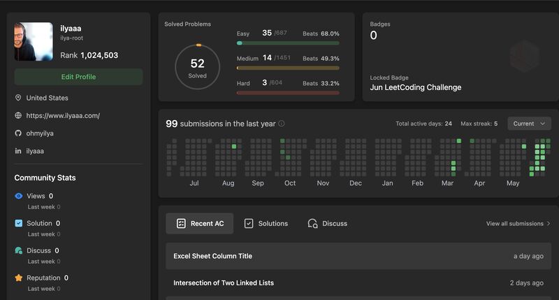 Ilya A. on LinkedIn: #leetcode #milestoneachievement #codingjourney # ... Ilya A. on LinkedIn: #leetcode #milestoneachievement #codingjourney # ...