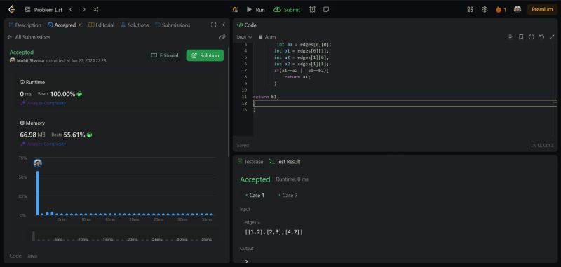 Mohit Sharma on LinkedIn: #100daysofcode #drgvishwanathan #vitbhopal # ... Mohit Sharma on LinkedIn: #100daysofcode #drgvishwanathan #vitbhopal # ...