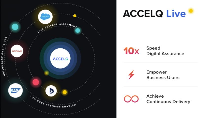 Xander Lien on LinkedIn: #oraclecloudworld #accelq #codeless # ... Xander Lien on LinkedIn: #oraclecloudworld #accelq #codeless # ...