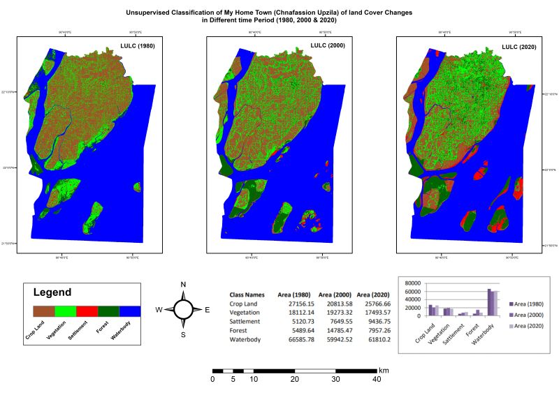 Mahadi Hassan on LinkedIn: #gis #arcmap #erdas_imagine #map Mahadi Hassan on LinkedIn: #gis #arcmap #erdas_imagine #map