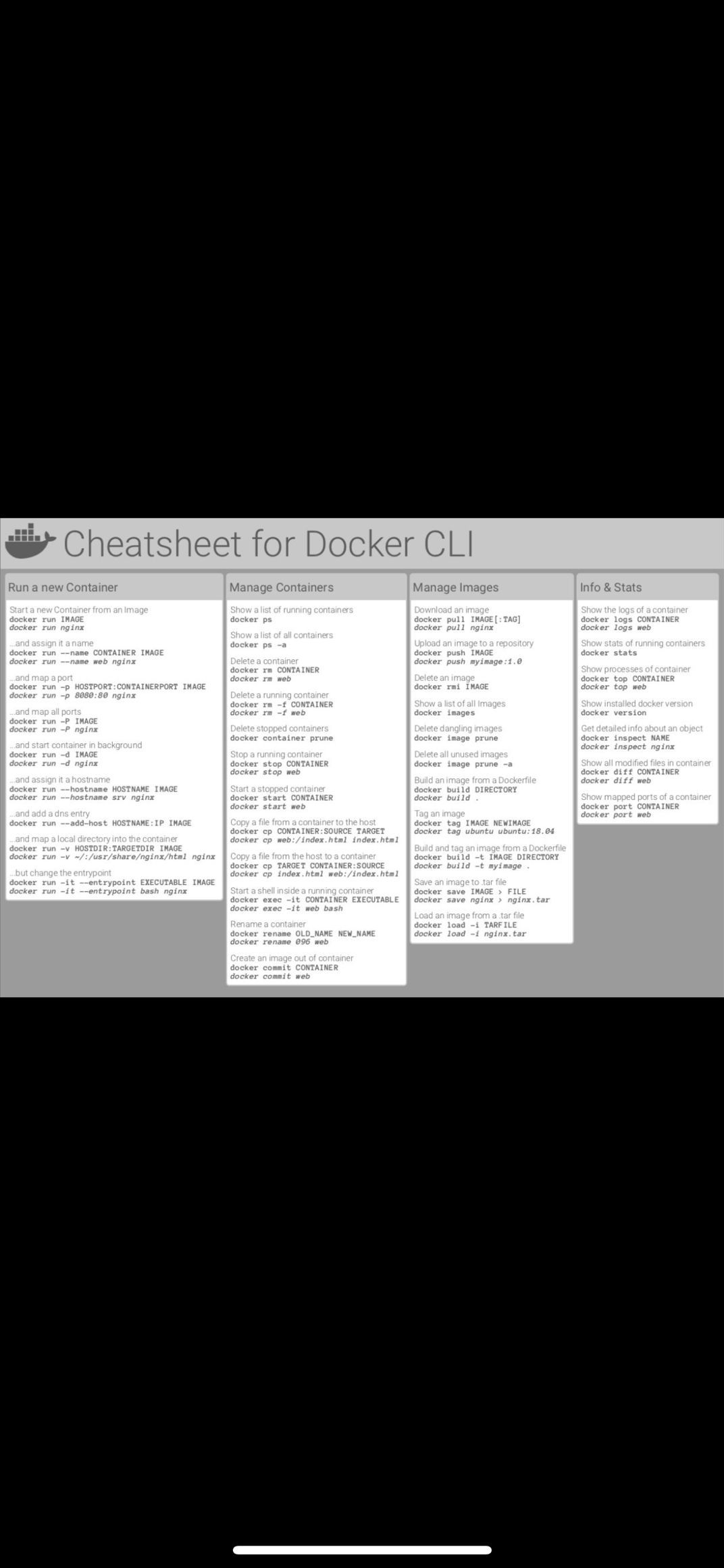 Learn Docker Cheatsheet for DevOps | Sunil dhiman posted on the topic ... Learn Docker Cheatsheet for DevOps | Sunil dhiman posted on the topic ...