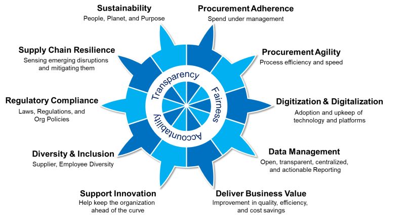 Lalith Kumar Nimmala on LinkedIn: #public_procurement #canada #usa # ... Lalith Kumar Nimmala on LinkedIn: #public_procurement #canada #usa # ...