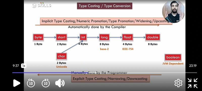 Kamal kumar Sahu on LinkedIn: #javalearning #typecasting #codejourney # ... Kamal kumar Sahu on LinkedIn: #javalearning #typecasting #codejourney # ...
