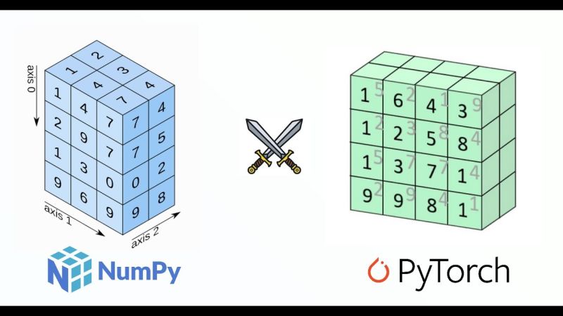 Tarun Naga Venkata Durga Saikumar M on LinkedIn: #ml #mlmodels #numpy # ... Tarun Naga Venkata Durga Saikumar M on LinkedIn: #ml #mlmodels #numpy # ...