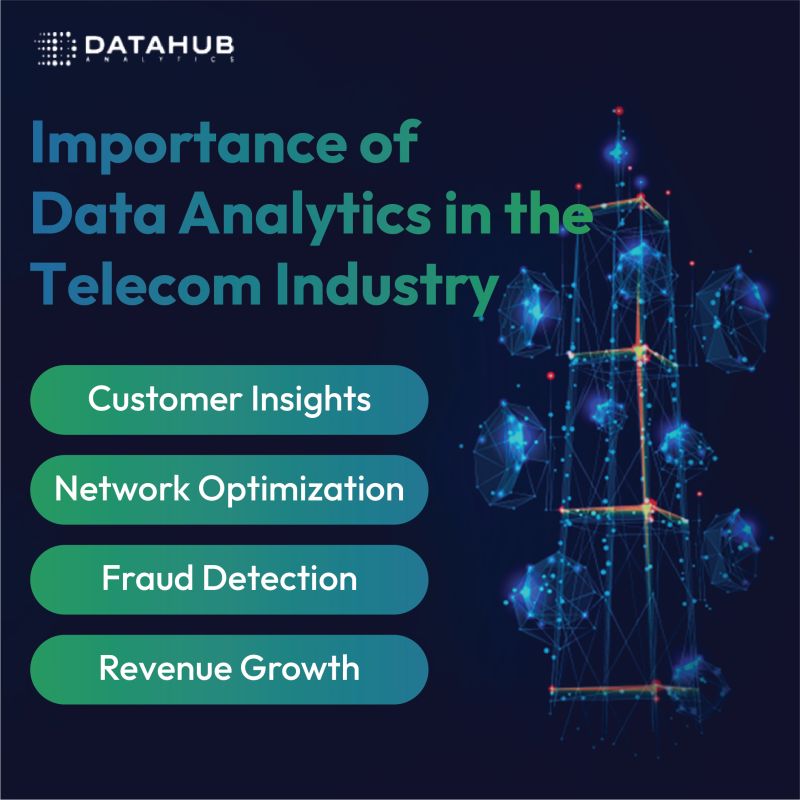 Datahub Analytics on LinkedIn: #dataanalytics #telco #analytics # ... Datahub Analytics on LinkedIn: #dataanalytics #telco #analytics # ...