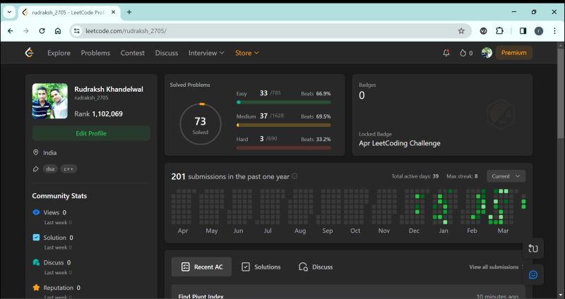 Rudraksh Khandelwal on LinkedIn: #leetcode #dsa Rudraksh Khandelwal on LinkedIn: #leetcode #dsa