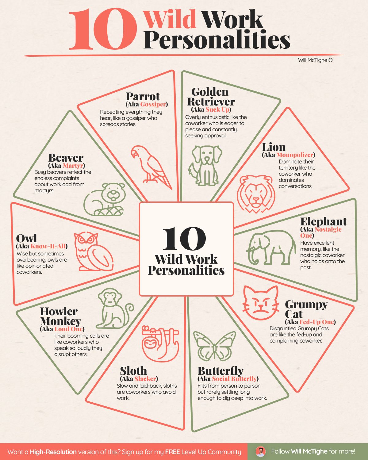Thomas S. Rothe on LinkedIn: Master the art of navigating tricky ... Thomas S. Rothe on LinkedIn: Master the art of navigating tricky ...