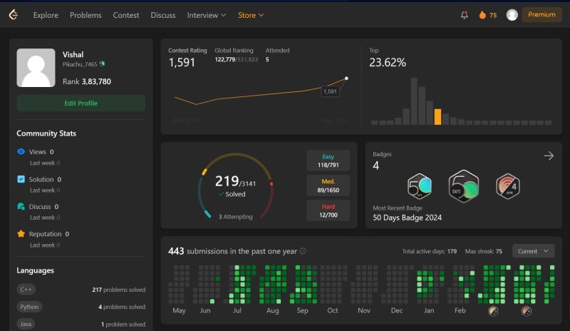 Proud to share my journey on LeetCode | Vishal Patel posted on the ... Proud to share my journey on LeetCode | Vishal Patel posted on the ...