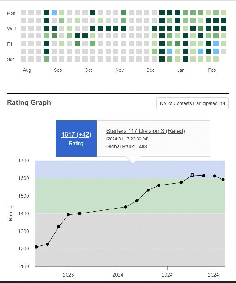 Piyush Kulkarni on LinkedIn: #codechef #codingjourney #milestonereached ... Piyush Kulkarni on LinkedIn: #codechef #codingjourney #milestonereached ...