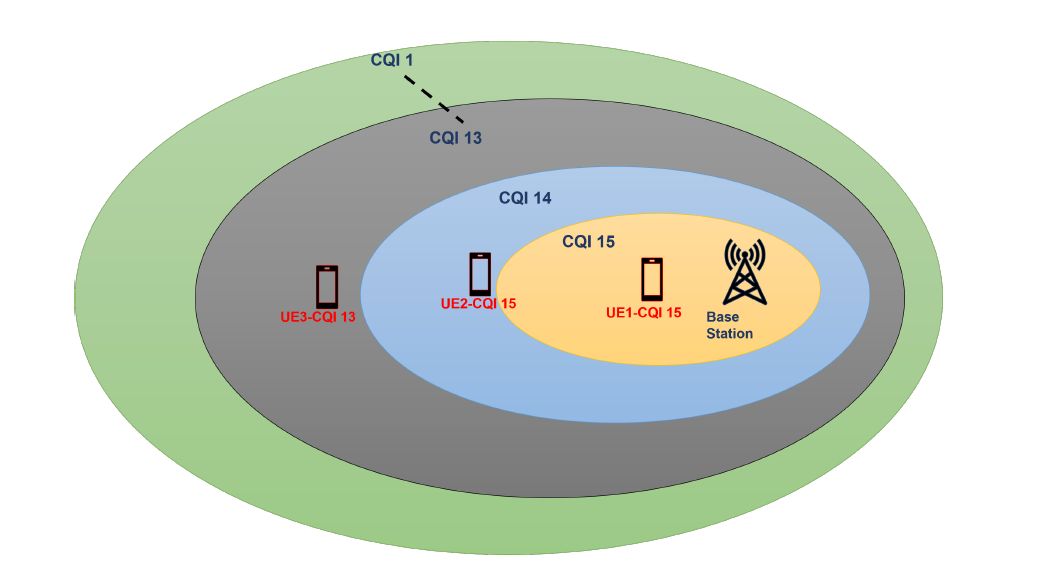 telecomhall on LinkedIn: CQI - The channel quality measured by the UE ... telecomhall on LinkedIn: CQI - The channel quality measured by the UE ...