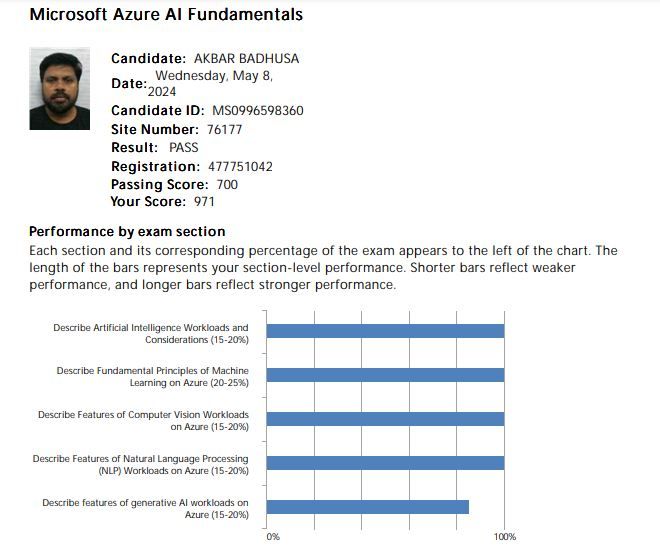 Akbar Badhusa on LinkedIn: #microsoft #azure #ai #ai900 #microsoftlearn ... Akbar Badhusa on LinkedIn: #microsoft #azure #ai #ai900 #microsoftlearn ...
