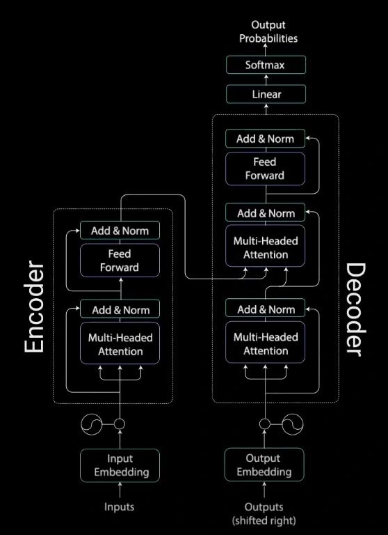 Abhishek kumar Singh on LinkedIn: #ml #dl #nlp #generativeai # ... Abhishek kumar Singh on LinkedIn: #ml #dl #nlp #generativeai # ...