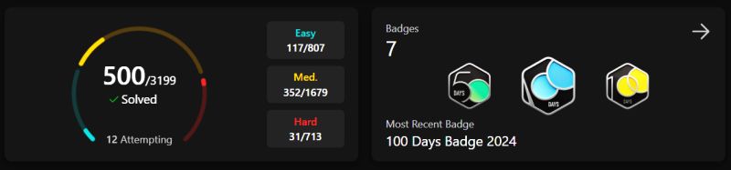 Naman Agarwal on LinkedIn: #codingmilestone #leetcode #techjourney # ... Naman Agarwal on LinkedIn: #codingmilestone #leetcode #techjourney # ...