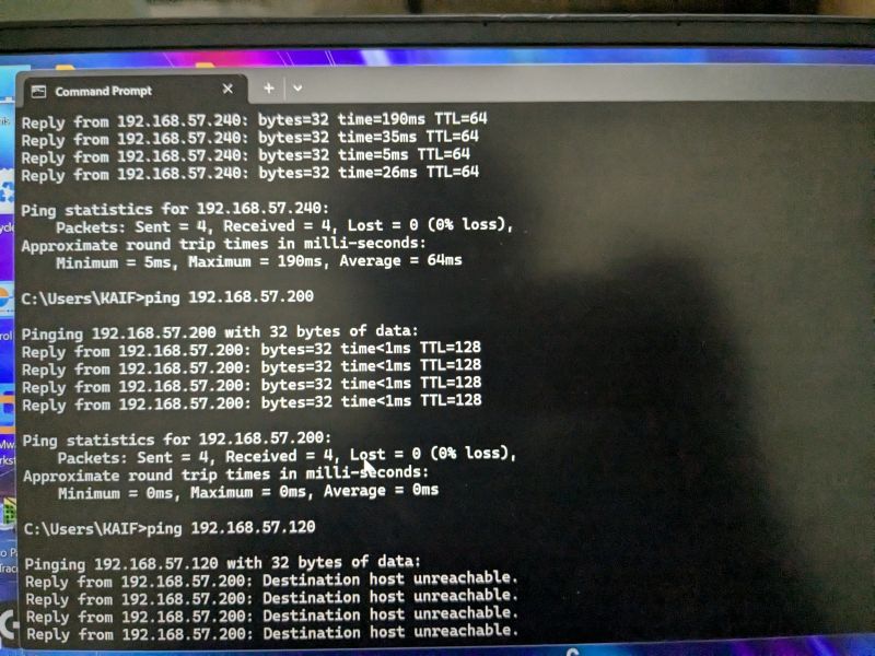Mohd Kaif on LinkedIn: #100daysofcode #leetcode #telnet #ftp Mohd Kaif on LinkedIn: #100daysofcode #leetcode #telnet #ftp