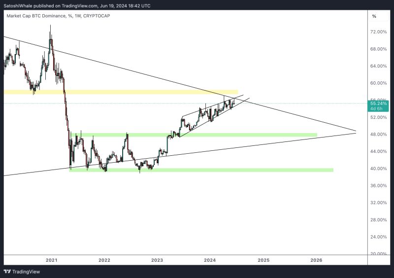 Krystian ₿ielanski on LinkedIn: #altcoins #bitcoin #dominance #trading ... Krystian ₿ielanski on LinkedIn: #altcoins #bitcoin #dominance #trading ...