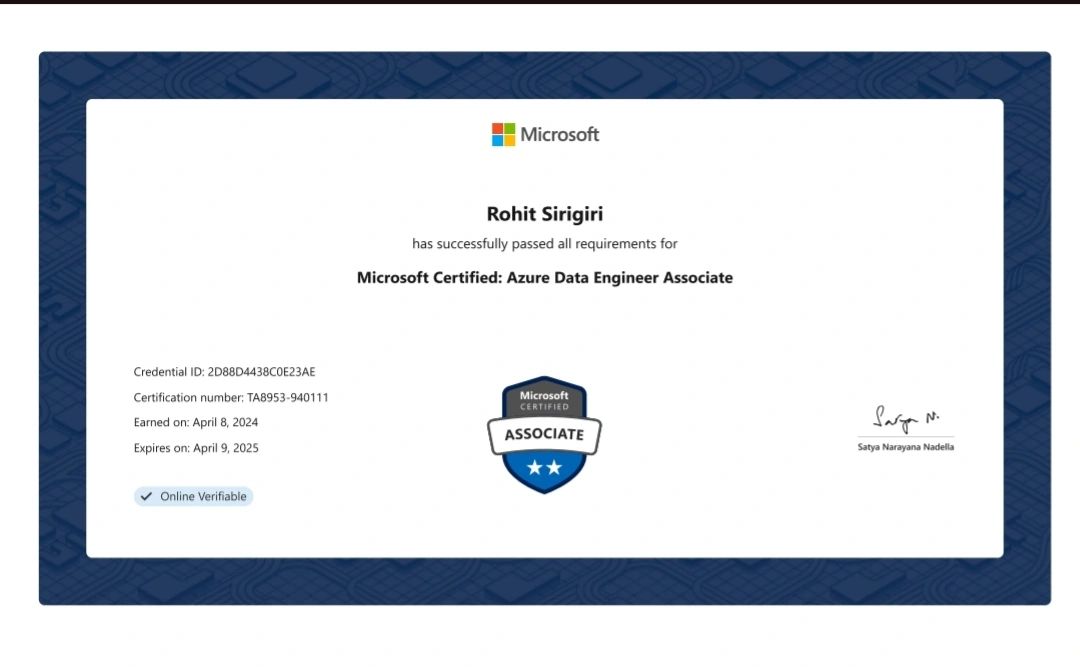 Rohit Patil on LinkedIn: #microsoft Rohit Patil on LinkedIn: #microsoft